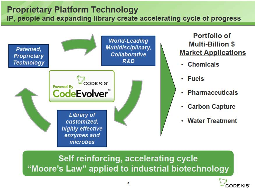 Codexis Incorporated: A Strong Biopharma Turnaround Play (NASDAQ:CDXS ...