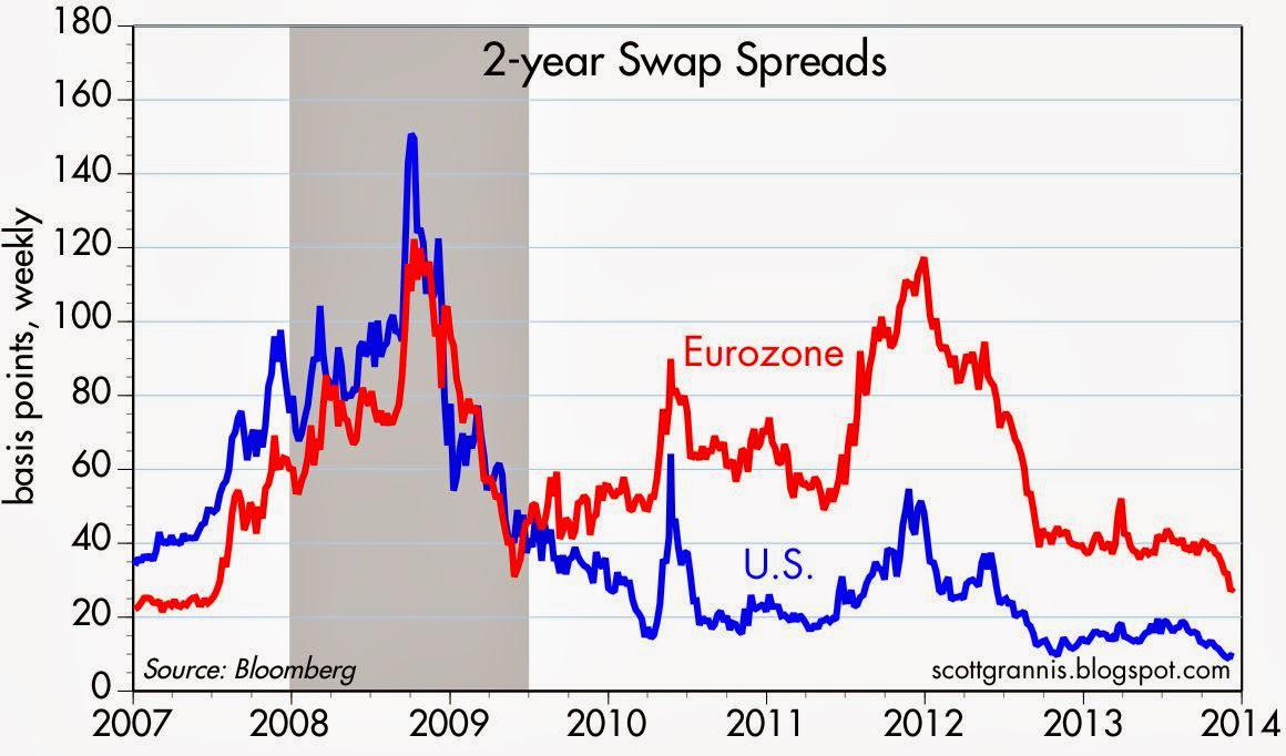 10 Charts To Watch | Seeking Alpha