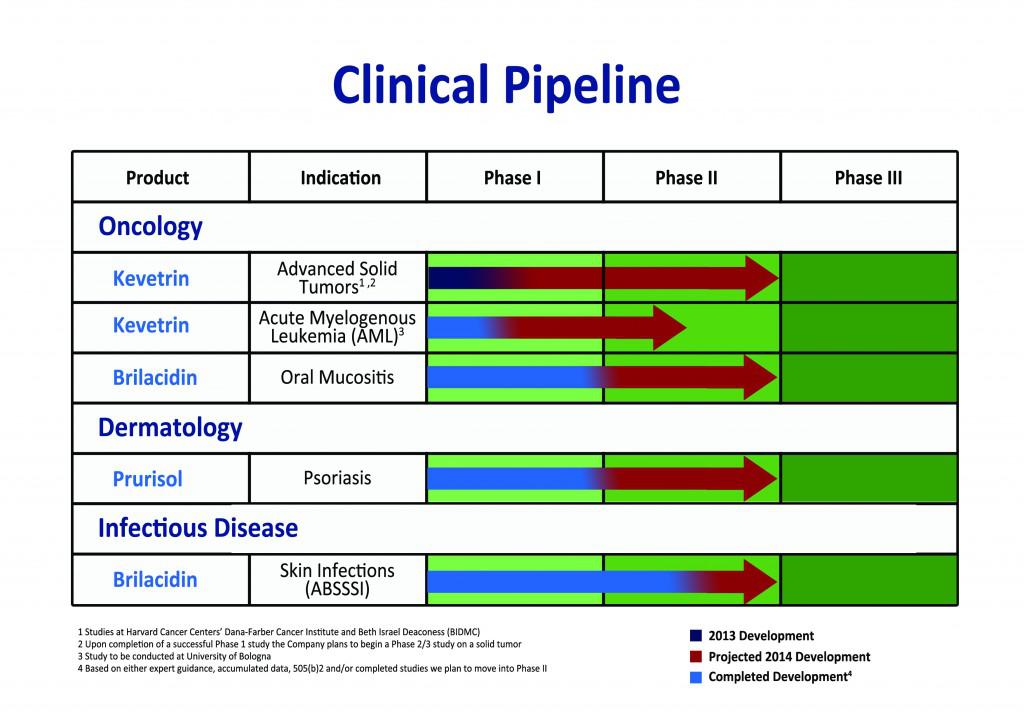 Cellceutix: An Undiscovered Company Set To Rise In 2014 (OTCMKTS:IPIX ...