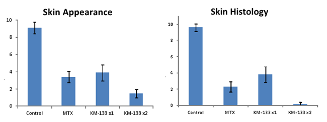 Cellceutix: An Undiscovered Company Set To Rise In 2014 (OTCMKTS:IPIX ...
