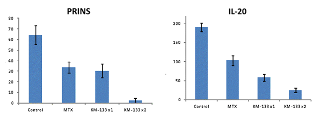 Cellceutix: An Undiscovered Company Set To Rise In 2014 (OTCMKTS:IPIX ...
