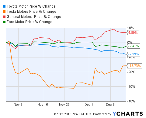 Are Cult Stocks Safe Investments? | Seeking Alpha