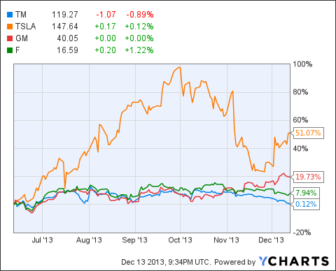 Are Cult Stocks Safe Investments? | Seeking Alpha