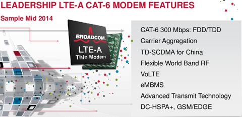 Broadcom: This Is The Right Time To Invest (NASDAQ:AVGO) | Seeking Alpha