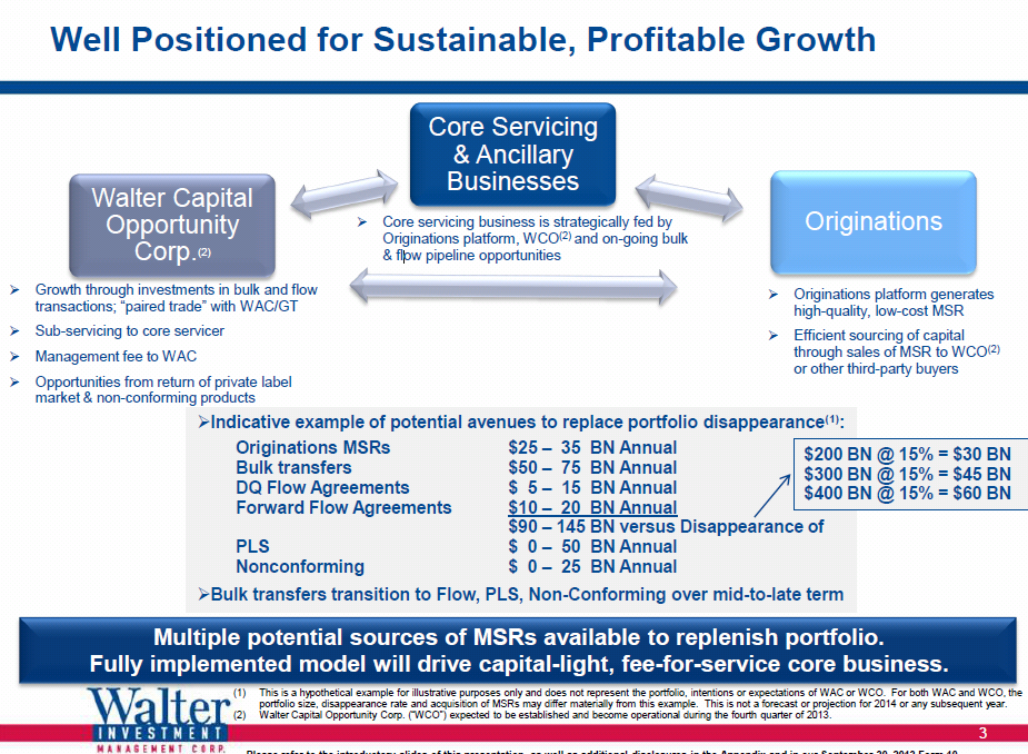 walter-investment-corp-significant-tailwinds-and-new-business-lines-will-reward-shareholders