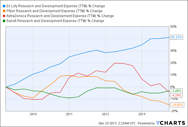 Diabetes Programs Now Crucial For Eli Lilly (NYSE:LLY) | Seeking Alpha