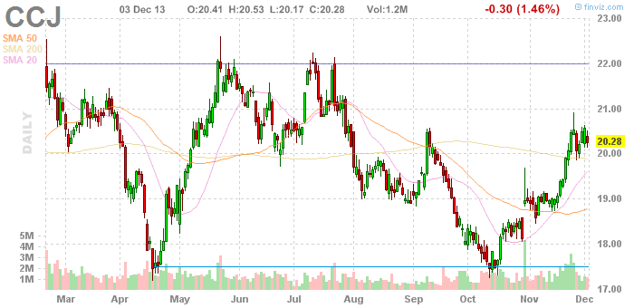 These Nuclear Energy Stocks Could Be Next To Soar Like The Solar Sector ...