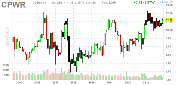 Compuware: 7 Different Insiders Have Sold Shares This Month (NASDAQ ...