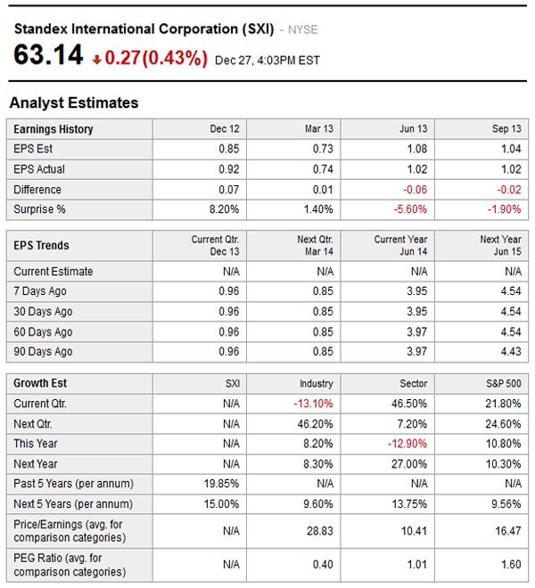 Standex International: Long-Term Industrial Growth (NYSE:SXI) | Seeking Alpha