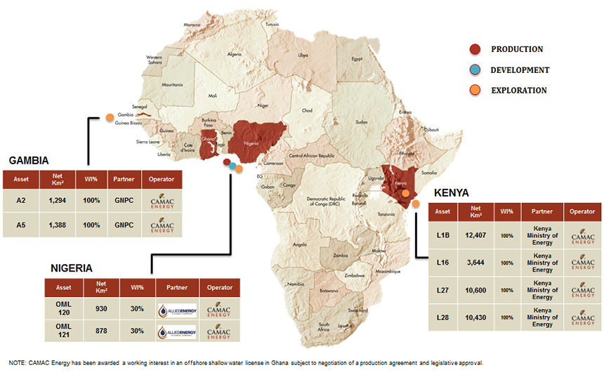 CAMAC Energy's Gross Overvaluation Is A Gift From Santa Claus To All ...