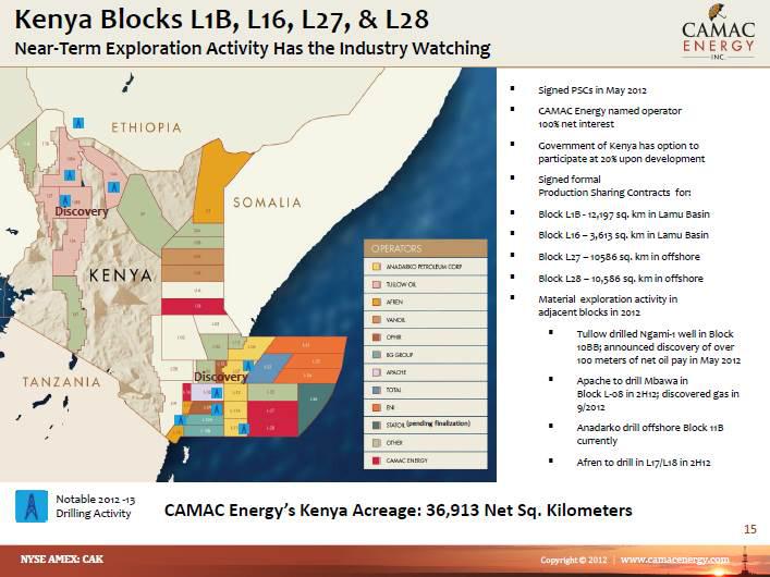 CAMAC Energy's Gross Overvaluation Is A Gift From Santa Claus To All ...