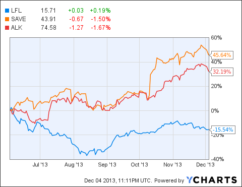The World Cup, A World Of Opportunity | Seeking Alpha