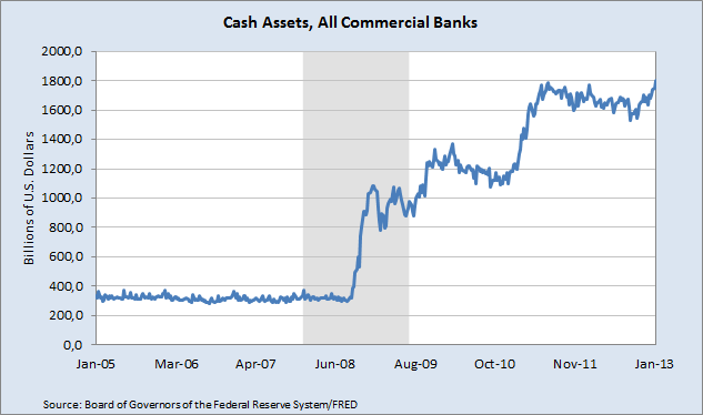 Discount Window Borrowings Of U.S. Banks Hit 5 Year Low As Excess ...