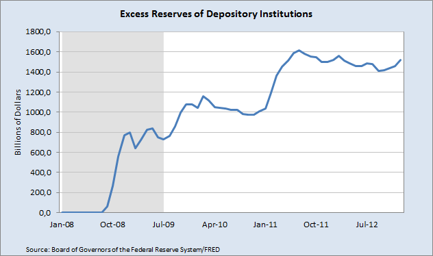 Discount Window Borrowings Of U.S. Banks Hit 5 Year Low As Excess ...