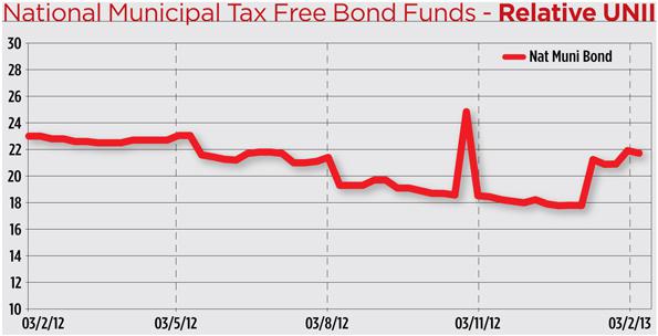 Predicting Dividend Cuts For Dividend-Rich Closed-End Municipal Bond ...