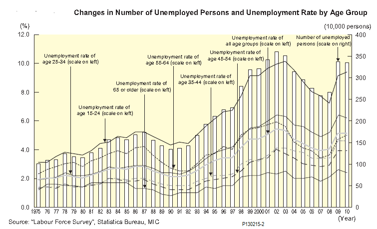 Growth And Quality Of Life: What Can We Learn From Japan? | Seeking Alpha