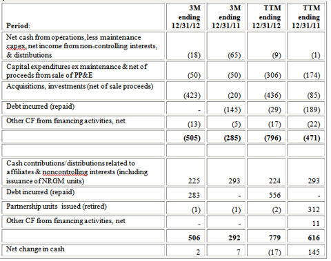 A Closer Look At Inergy L.P.'s Distributable Cash Flow As Of 1Q FY2013 ...