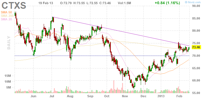 A Review Of George Soros' Newest U.S. Equity Positions | Seeking Alpha