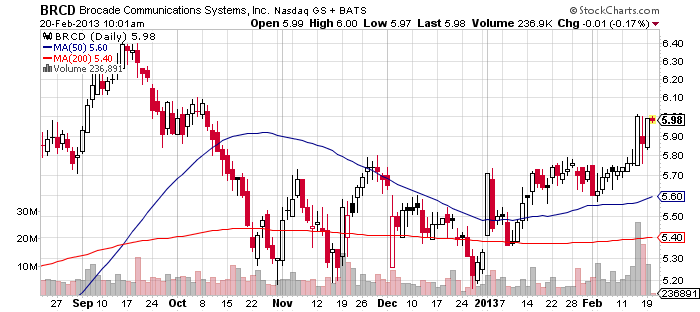 Brocade: New CEO Brings Strong Growth Prospects (NASDAQ:BRCD-DEFUNCT ...