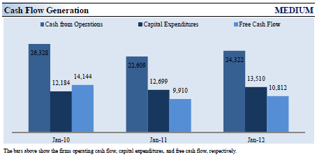 Focus On The Long Term With Wal-Mart (NYSE:WMT) | Seeking Alpha