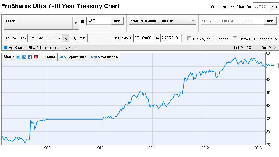 Hey Gold Bugs! The Dollar Still Matters! (NYSEARCA:GLD) | Seeking Alpha