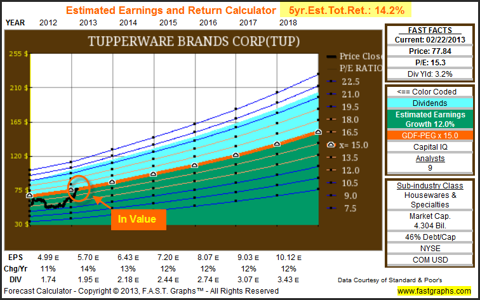 Tupperware Brands: Fundamental Stock Research Analysis (OTCMKTS:TUPBQ ...