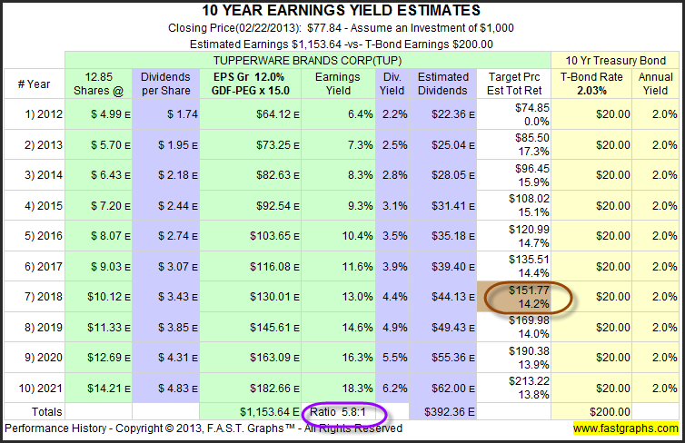 Tupperware Brands: Fundamental Stock Research Analysis (OTCMKTS:TUPBQ ...