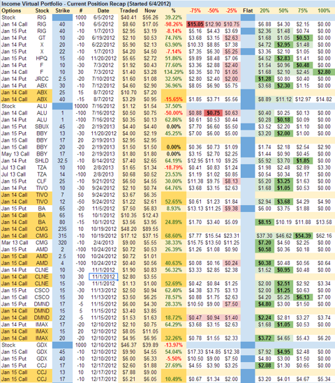 Testy Tuesday: That's What The 50 DMA Is There For | Seeking Alpha