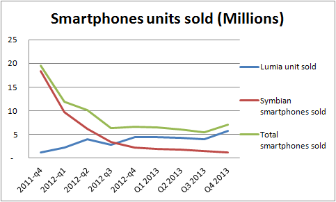 Is Nokia Really Undervalued? (NYSE:NOK) | Seeking Alpha