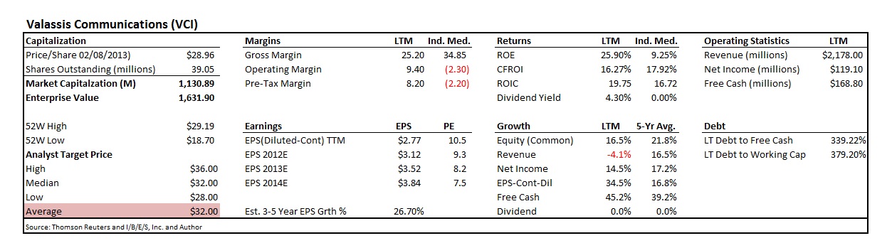 Valassis Communications - A Small Cap With Potential (NYSE:VCI-DEFUNCT ...