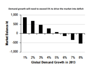 What Copper Contango Tells Us About The Metal's Supply Situation ...