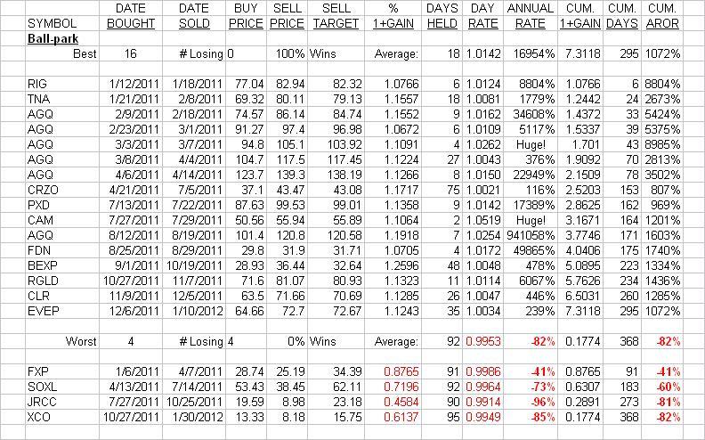 Time Investment Means More To Your Portfolio's Performance Than Capital ...
