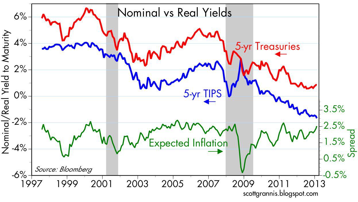 The Message Of TIPS: Slower Growth, More Inflation | Seeking Alpha