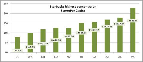 Starbucks Year In Review And Year Ahead: Part I (NASDAQ:SBUX) | Seeking ...
