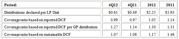 A Closer Look At El Paso Pipeline Partners' Distributable Cash Flow As Of Q4 2012 (NYSE:EPB ...