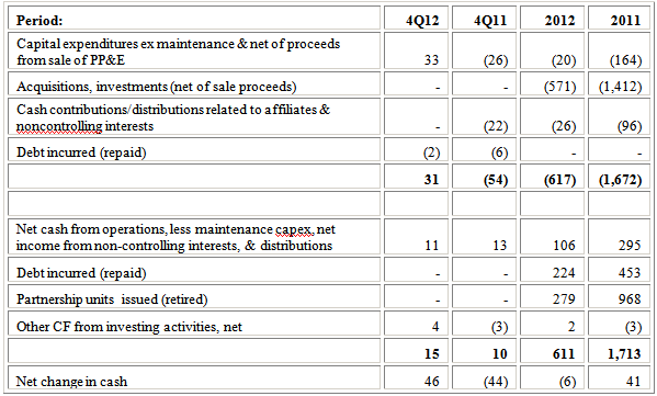 A Closer Look At El Paso Pipeline Partners' Distributable Cash Flow As Of Q4 2012 (NYSE:EPB ...