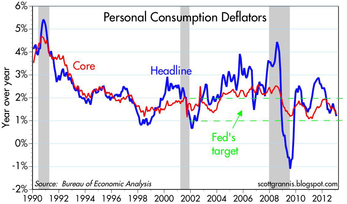 Inflation And Deflation Have Coexisted For 18 Years | Seeking Alpha
