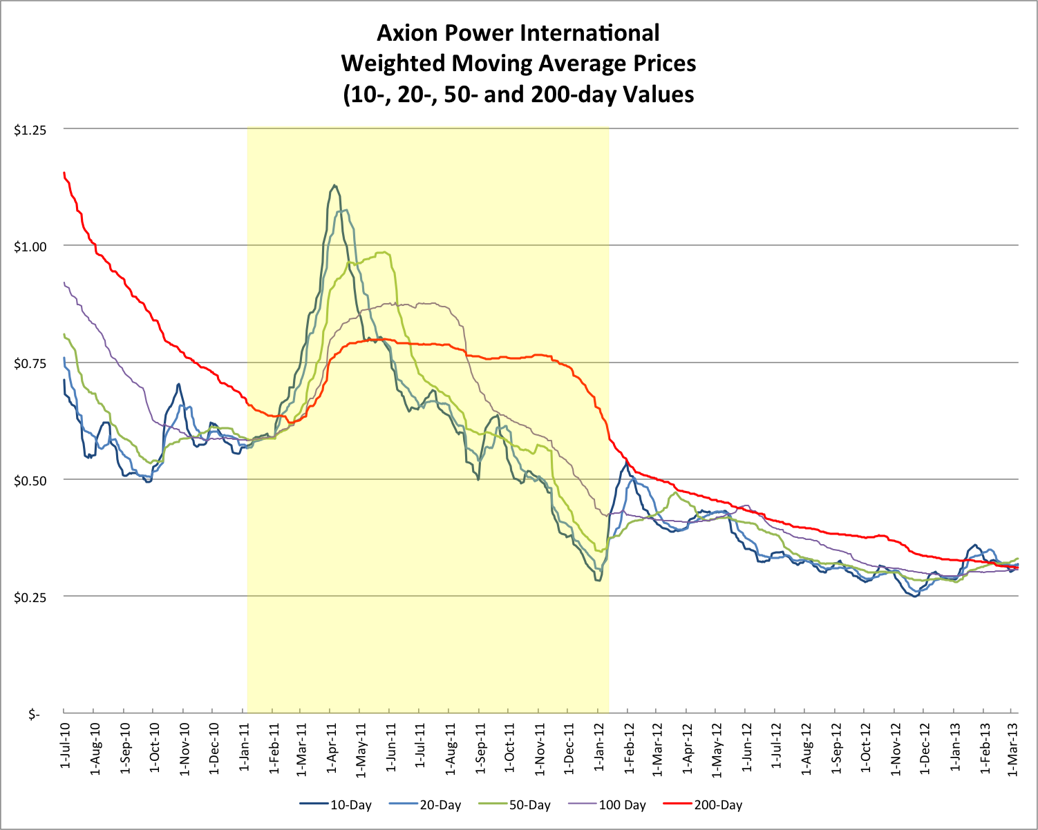 Axion Power Concentrator 217: Mar. 13: Axion Power And EPower Engine ...