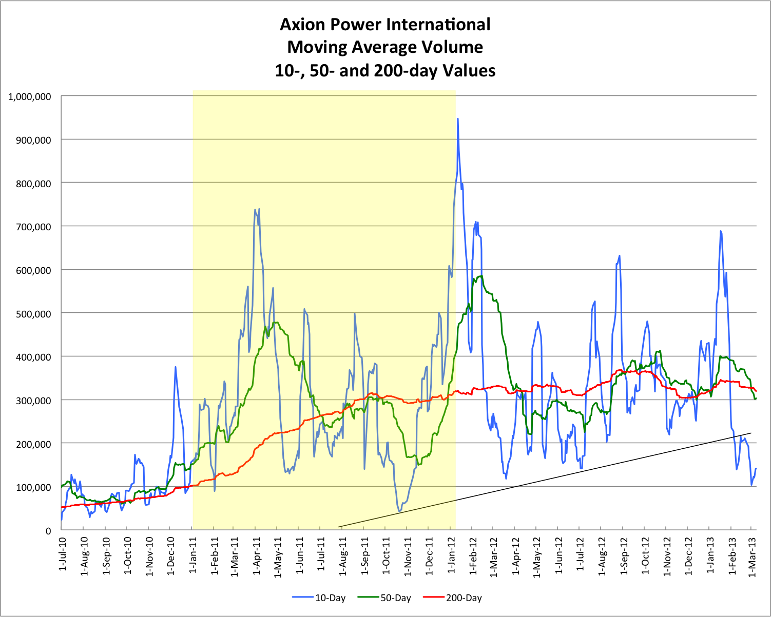 Axion Power Concentrator 217: Mar. 13: Axion Power And EPower Engine ...