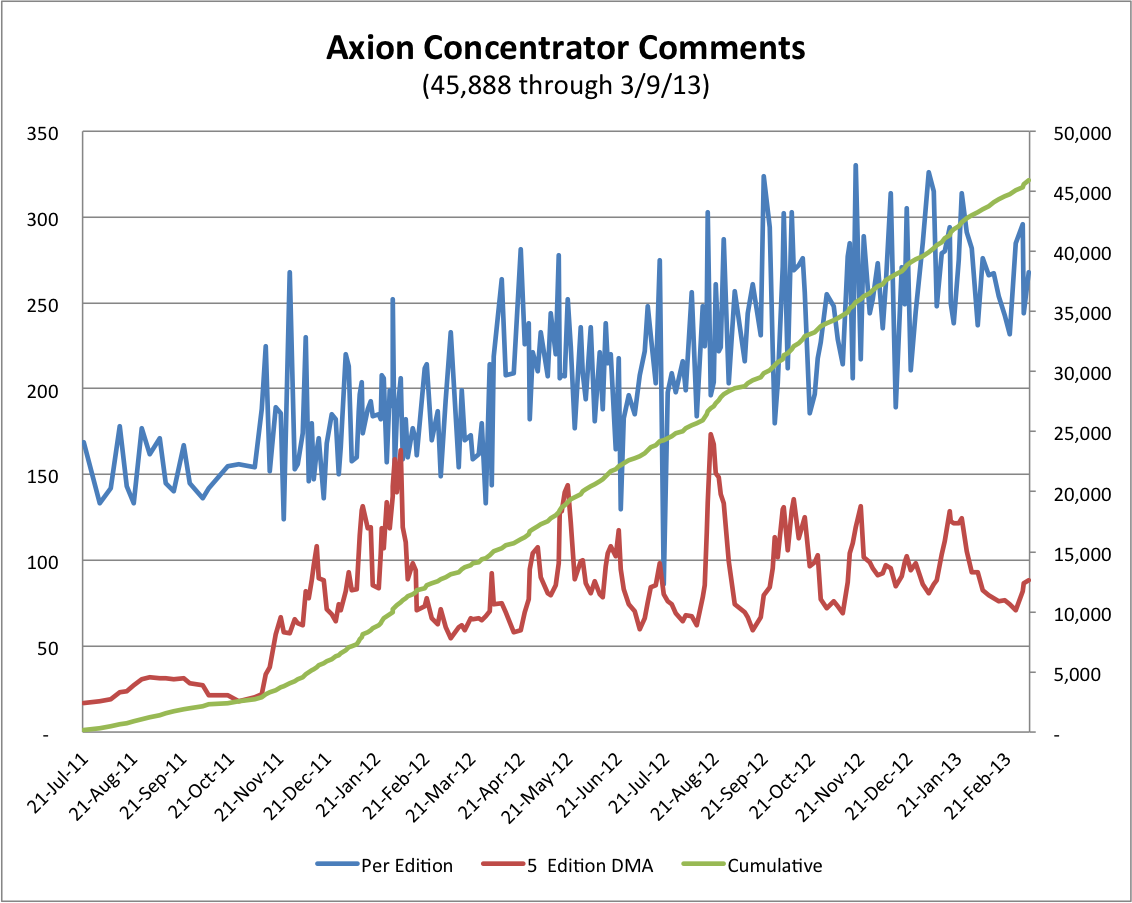 Axion Power Concentrator 217: Mar. 13: Axion Power And EPower Engine ...