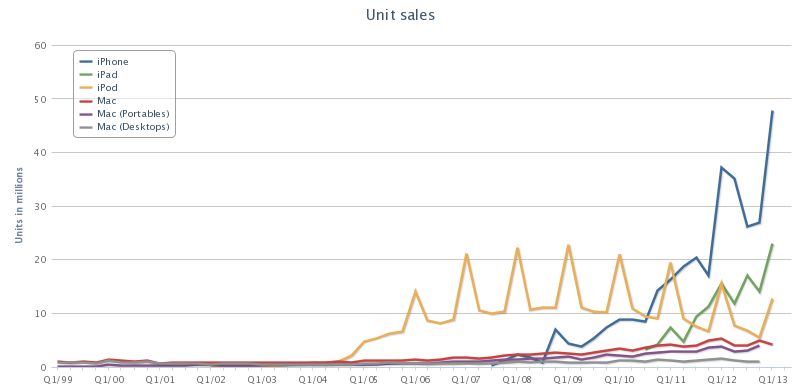 The Non-Decline And Fall Of Apple (NASDAQ:AAPL) | Seeking Alpha