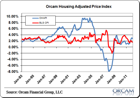 On CPI And Owners Equivalent Rent | Seeking Alpha