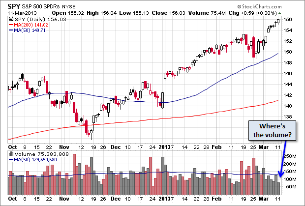 S&P 500 Snapshot: Just 0.57% Below Its All-Time High | Seeking Alpha