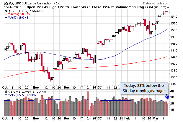 S&P 500 Snapshot: Marking Time | Seeking Alpha