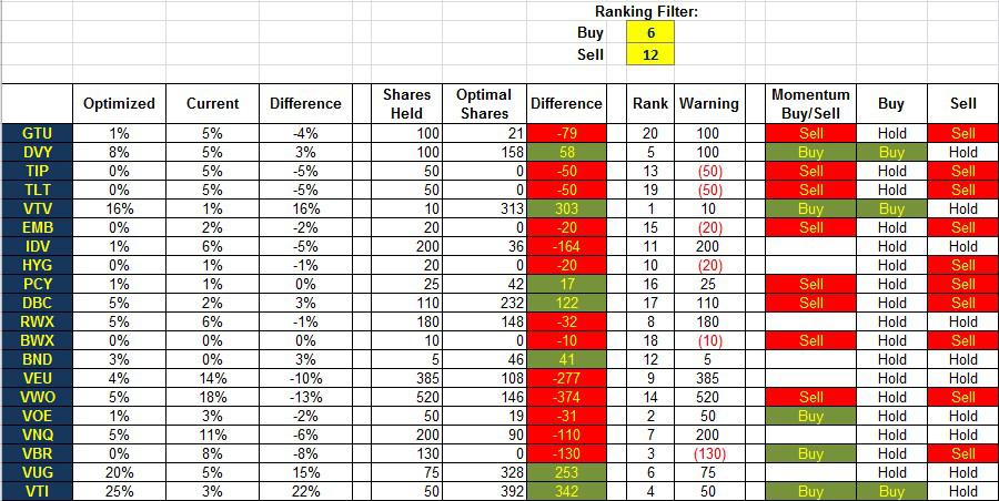 Rebalancing Portfolio Enhanced By Efficient Frontier Analysis | Seeking ...