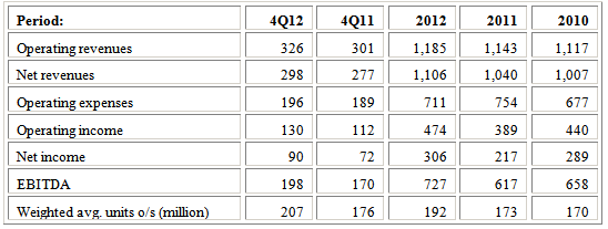 A Closer Look At Boardwalk Pipeline Partners' Distributable Cash Flow As Of 4Q 2012 (NYSE:BWP ...
