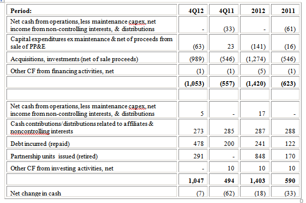 A Closer Look At Boardwalk Pipeline Partners' Distributable Cash Flow As Of 4Q 2012 (NYSE:BWP ...