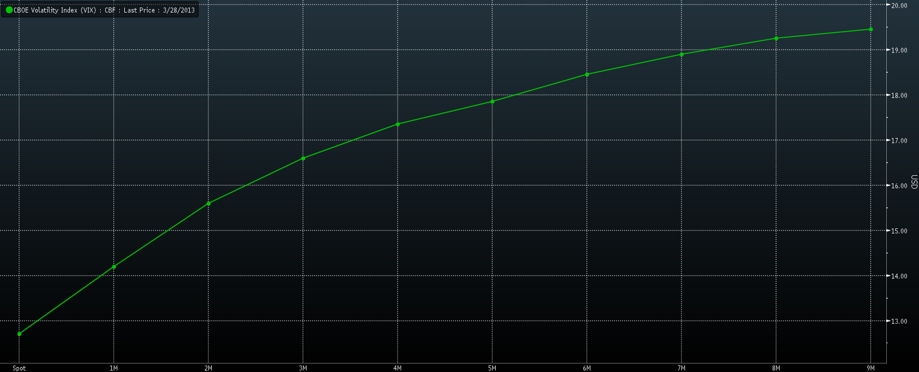 The Impact Of The VIX Futures Term Structure On VIX ETPs | Seeking Alpha