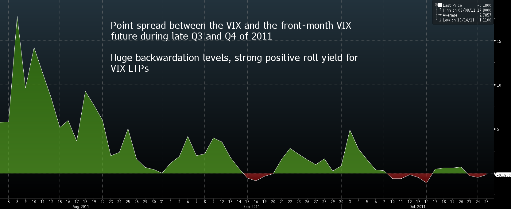 The Impact Of The VIX Futures Term Structure On VIX ETPs | Seeking Alpha