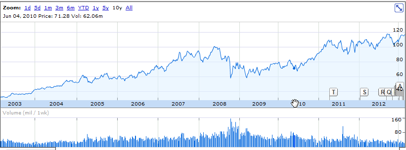 Chevron: Buy This Stock Even If It Looks Expensive (NYSE:CVX) | Seeking ...